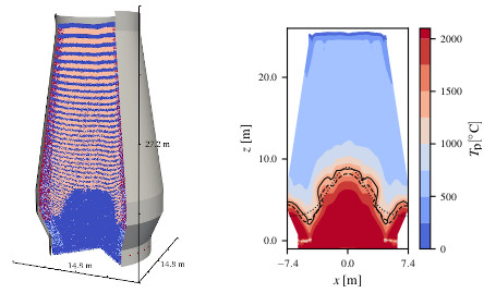 Fast long-term simulations of hot, reacting, moving particle beds with a melting zone | Thomas ...