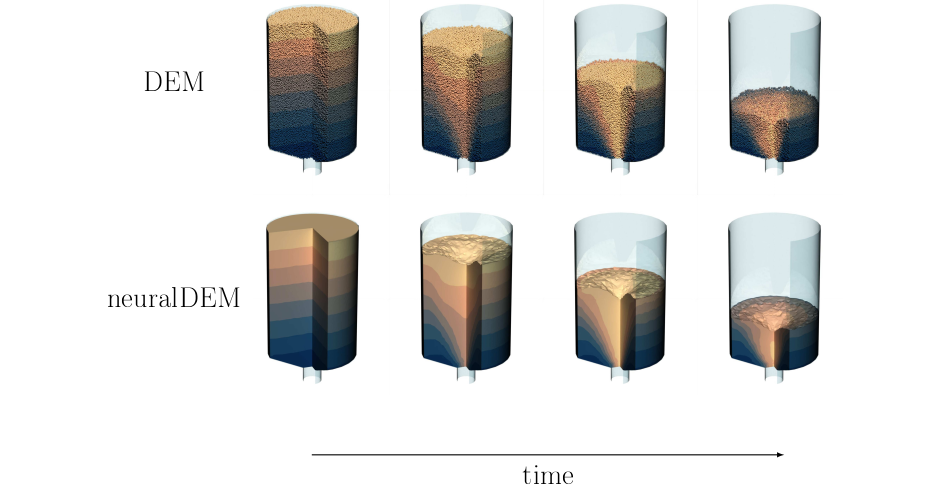 Deep learning complex particle dynamics | Thomas Lichtenegger